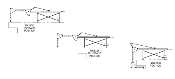 Down Under Assemblies - Spider Staging