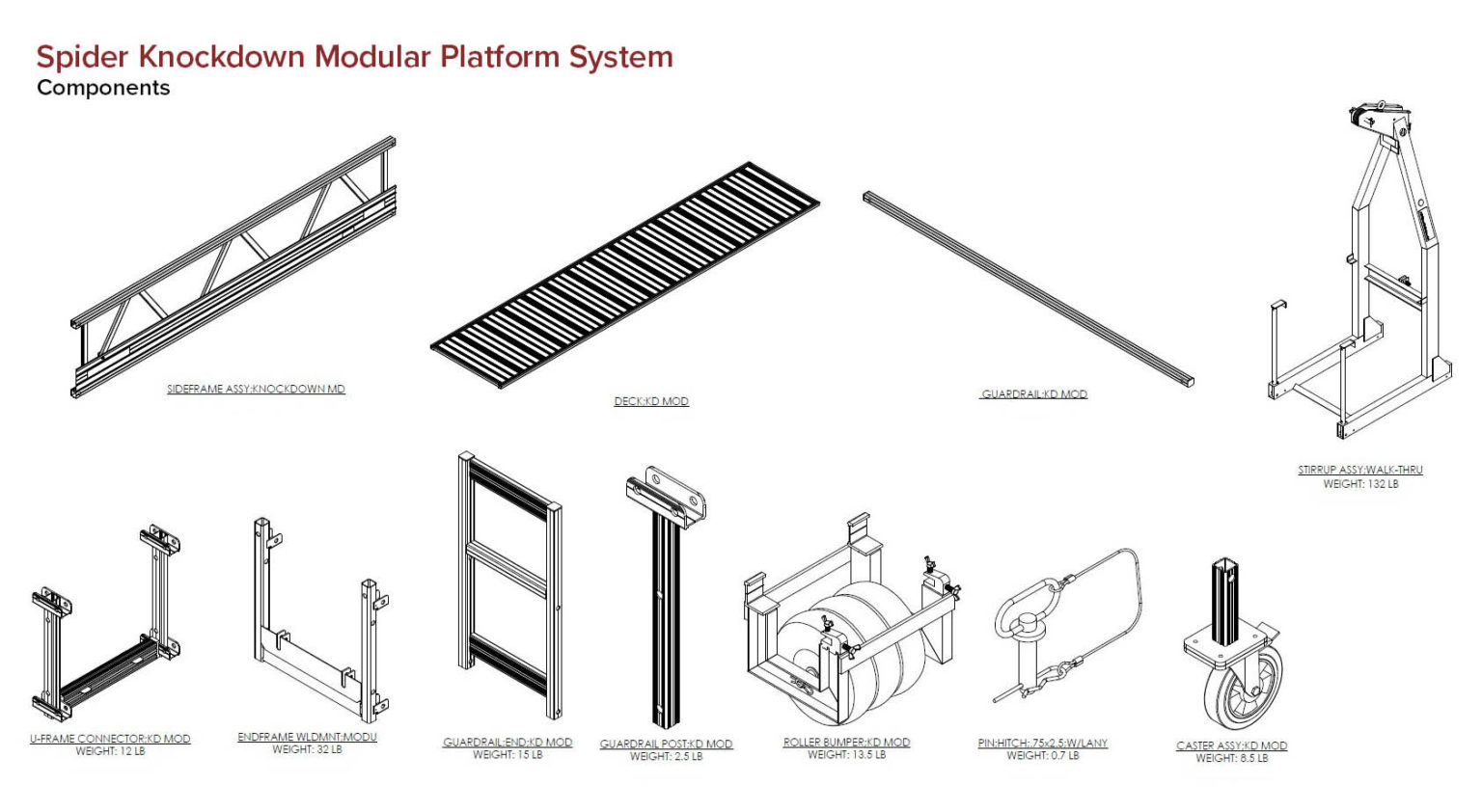 Knockdown Modular Platform System - Spider Staging