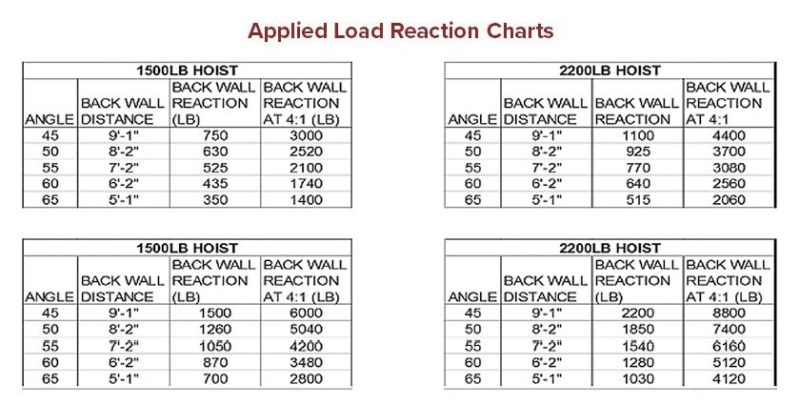 Lean-to Rigging Beam - Spider Staging