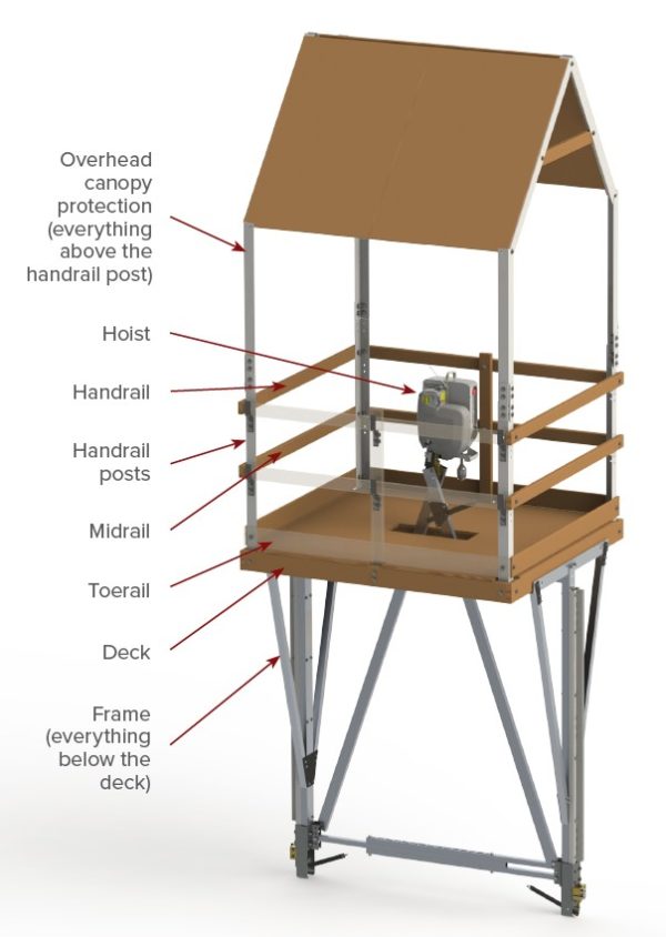 SafeCar 800 False Car - Spider Staging