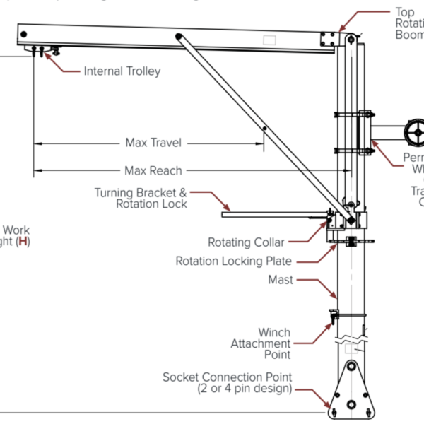 Davits, Sockets, & Pedestals - Spider Staging