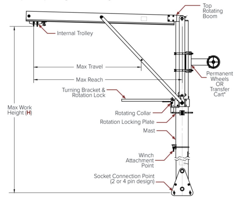 Davits, Sockets, & Pedestals - Spider Staging