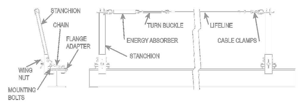 SpiderLine™ Temporary Horizontal Lifeline Kit (THLL) - Spider Staging