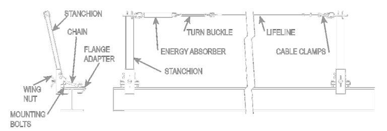 SpiderLine™ Temporary Horizontal Lifeline Kit (THLL) - Spider Staging
