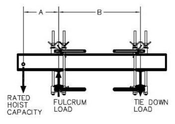 Beam Tie-Down Systems - Spider Staging