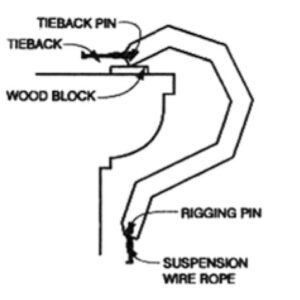 Cornice Hooks - Spider Staging