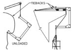 C-beam Assemblies - Spider Staging