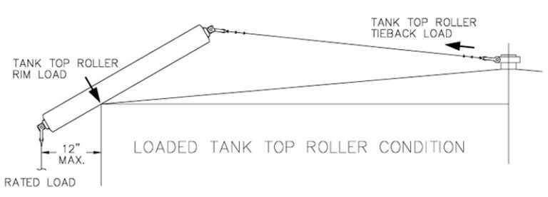 Tank Top Rollers - Pin Style - Spider Staging